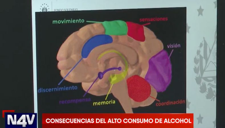 ¿Cuáles son las consecuencias del consumo excesivo de alcohol?