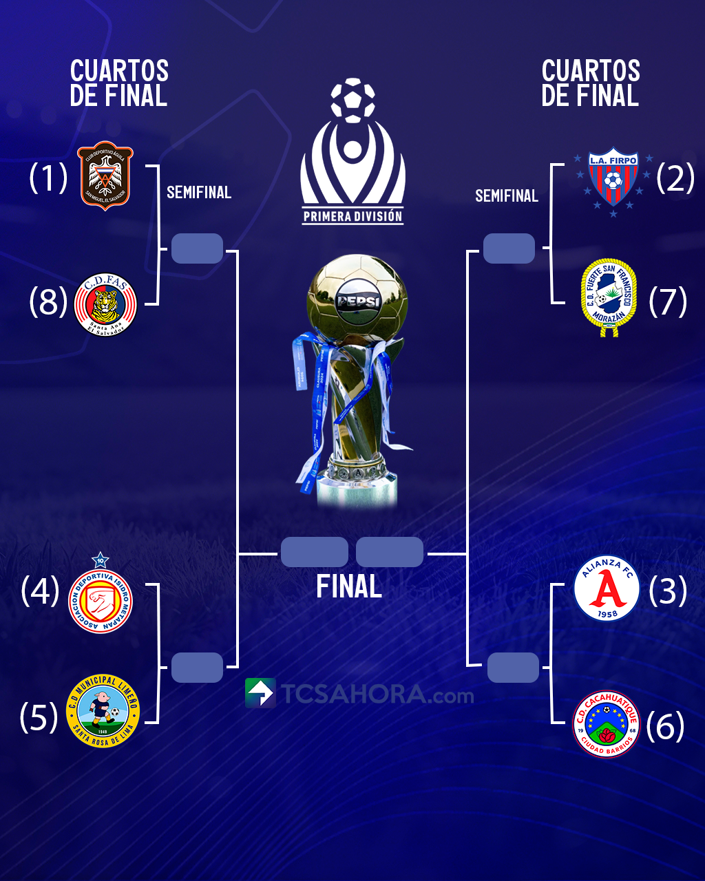 Listos los cuartos de final del Clausura 2025 - TCS Ahora - Noticias El ...