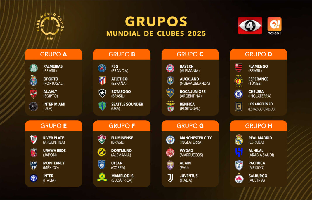 Estos son los 8 grupos del Mundial de Clubes de la FIFA - TCS Ahora - Noticias El Salvador