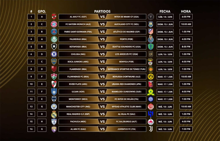 Calendario de partidos del Mundial de Clubes en vivo por Canal 4 - TCS Ahora - Noticias El Salvador