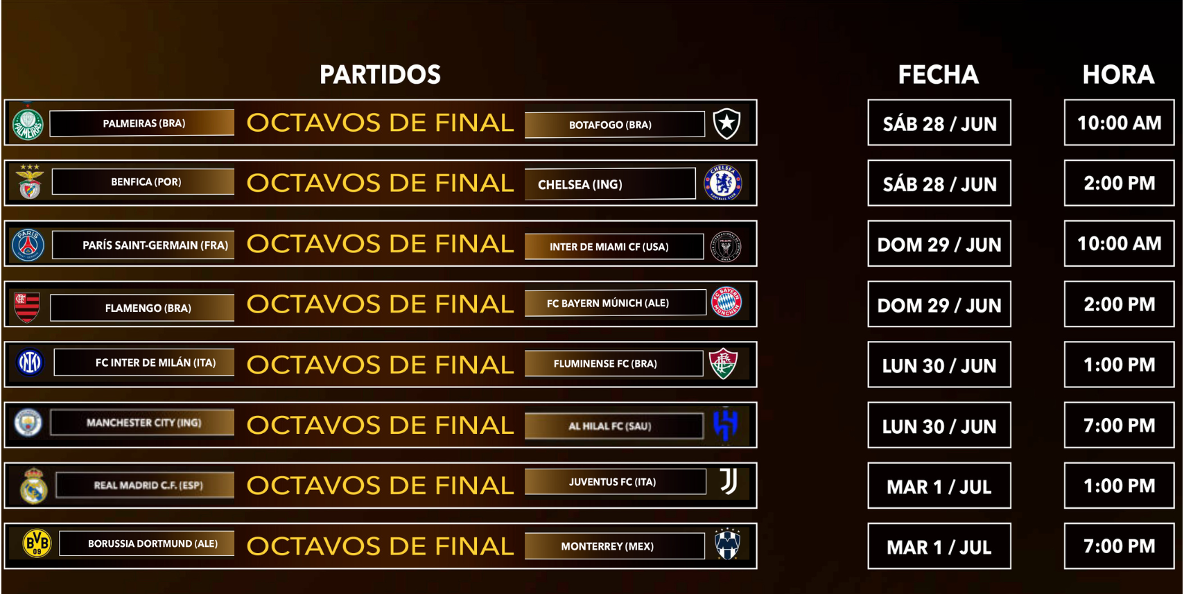 Calendario de partidos octavos de final Mundial de Clubes - TCS Ahora ...